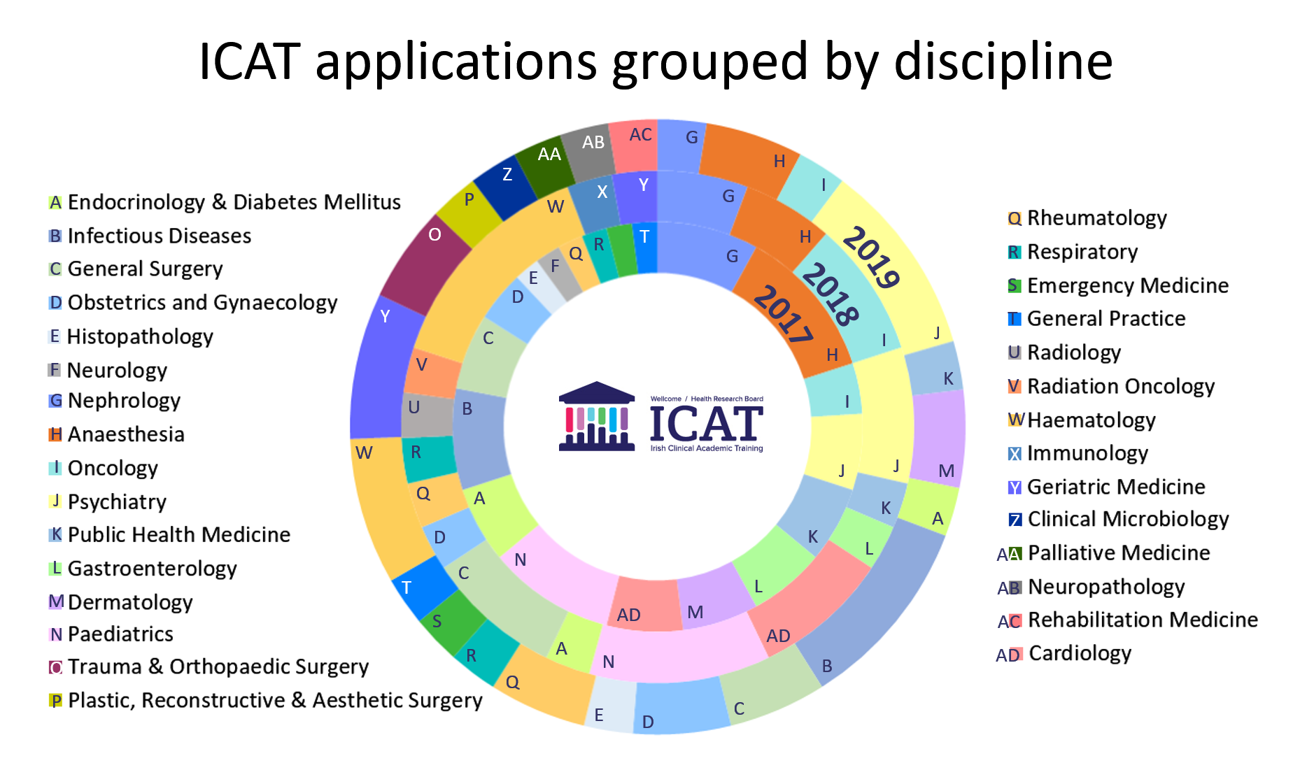 ICAT applications for Cohort 3 - ICAT